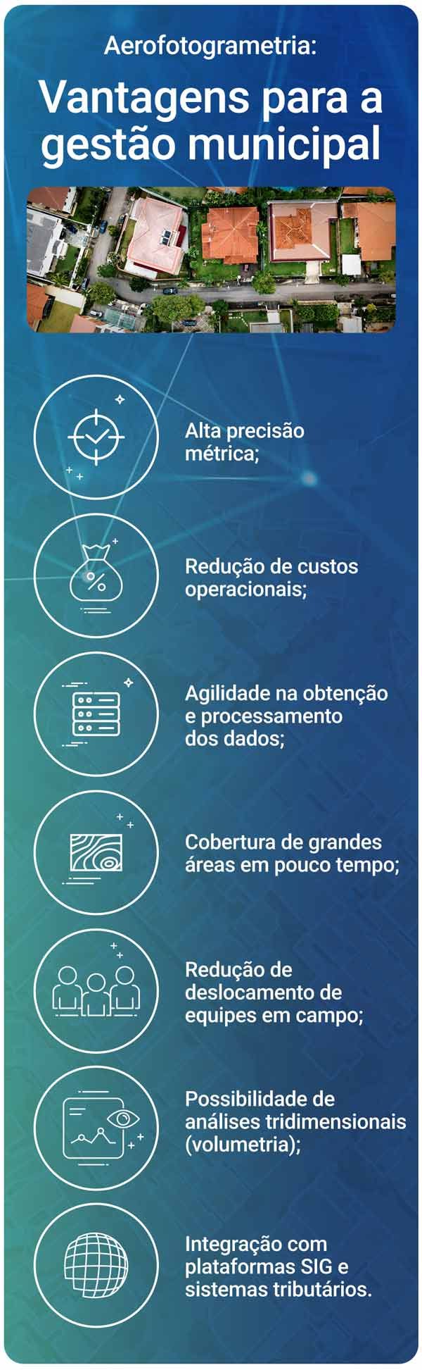 Aerofotogrametria para Prefeituras: Veja como Atualizar Mapas Urbanos ...